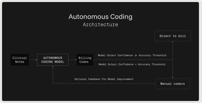Autonomous Coding vs CAC Coding: Key Differences Comparison